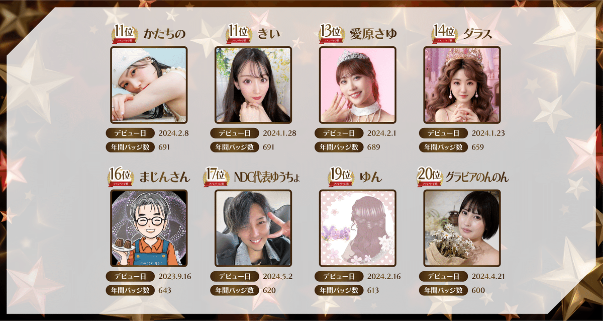 【Palmuグランプリシリーズ2024】ランキング発表｜Palmu公式