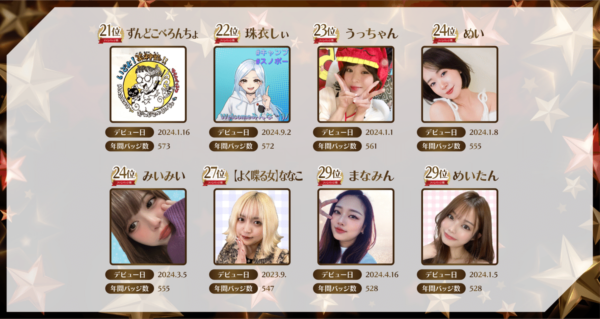 【Palmuグランプリシリーズ2024】ランキング発表｜Palmu公式