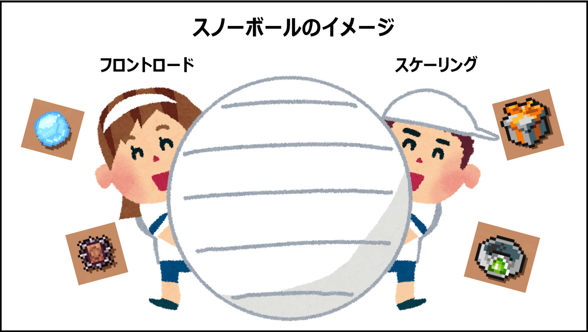 Peglin クルーシボール20 攻略のコツ ペグリン編｜Hex