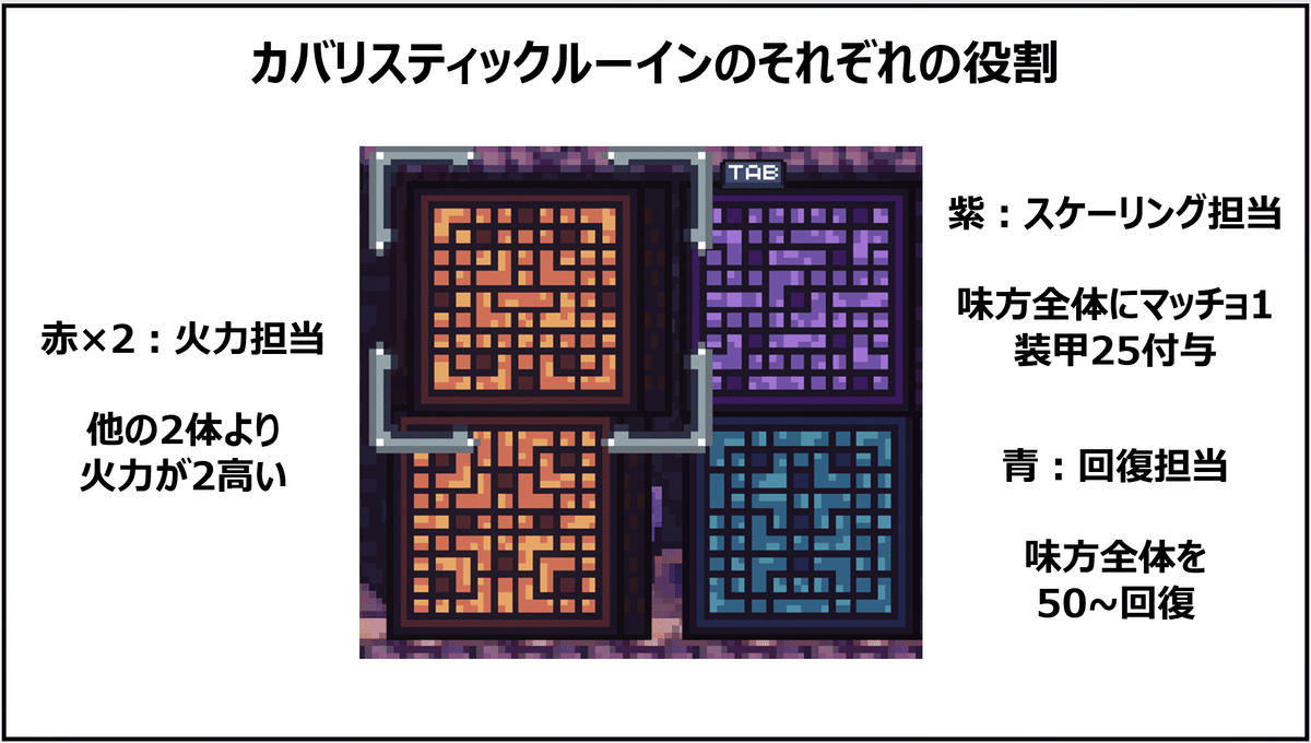 Peglin クルーシボール20 攻略のコツ ペグリン編｜Hex