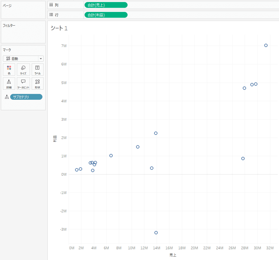 【Tableau】DATA Saber 備忘録 - Ord2（前半）｜やまりん