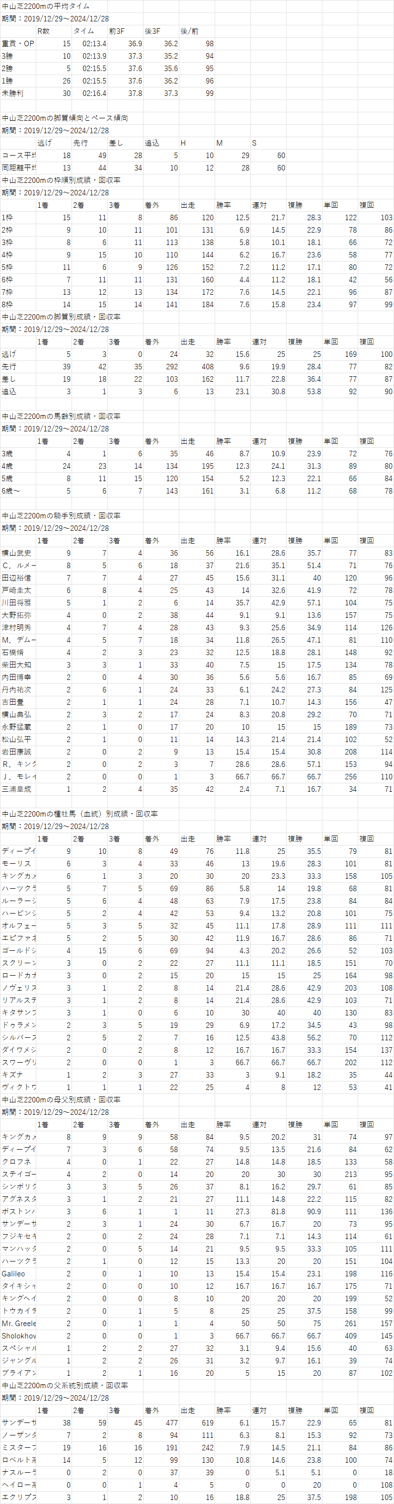 AJCC予想ポイント｜大学生の競馬予想