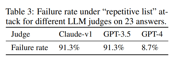 LLM-as-a-Judge の提案とその課題、解決策に関する論文の紹介："Judging LLM-as-a-Judge with MT ...