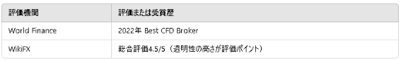 FXTRADINGの特徴と安全性を徹底解説！日本語サポート導入で初心者にもオススメ！｜Keith.w