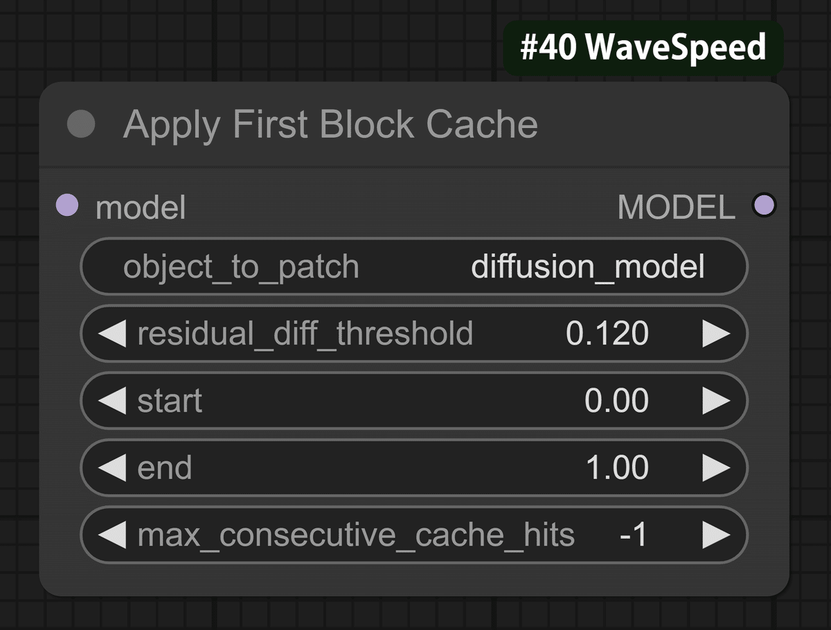 画質の評価は難しい！ WaveSpeed と Dynamic Caching の高速化を探る！｜きまま / Easygoing