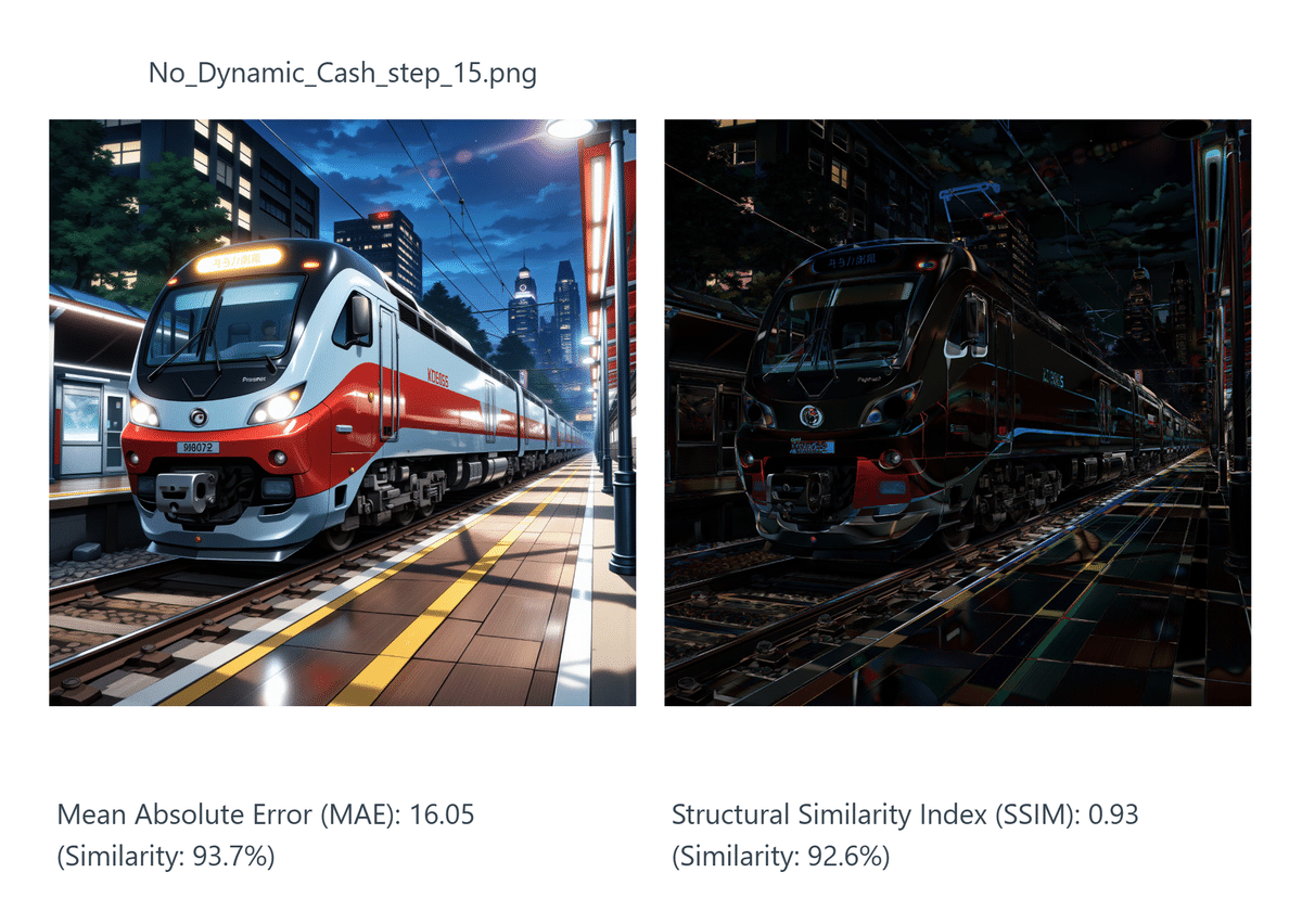 画質の評価は難しい！ WaveSpeed と Dynamic Caching の高速化を探る！｜きまま / Easygoing