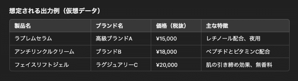 これで差がつく！ChatGPTを使ったビジネスライフハック大全｜シンヤ｜㈱LOG CSO AI×業務改善の人