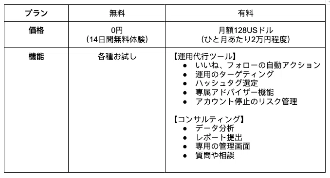 Instagram運用代行サービス「ハッシュバズ」を実際に使ってみた！ハッシュバズを活用するメリットとは？｜Sumida Akira