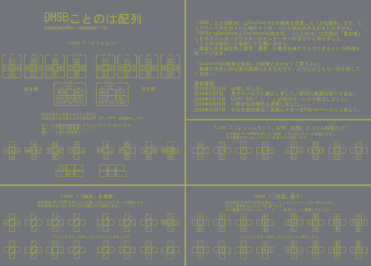 かな配列「DHSBことのは配列」の紹介｜myomyomyo