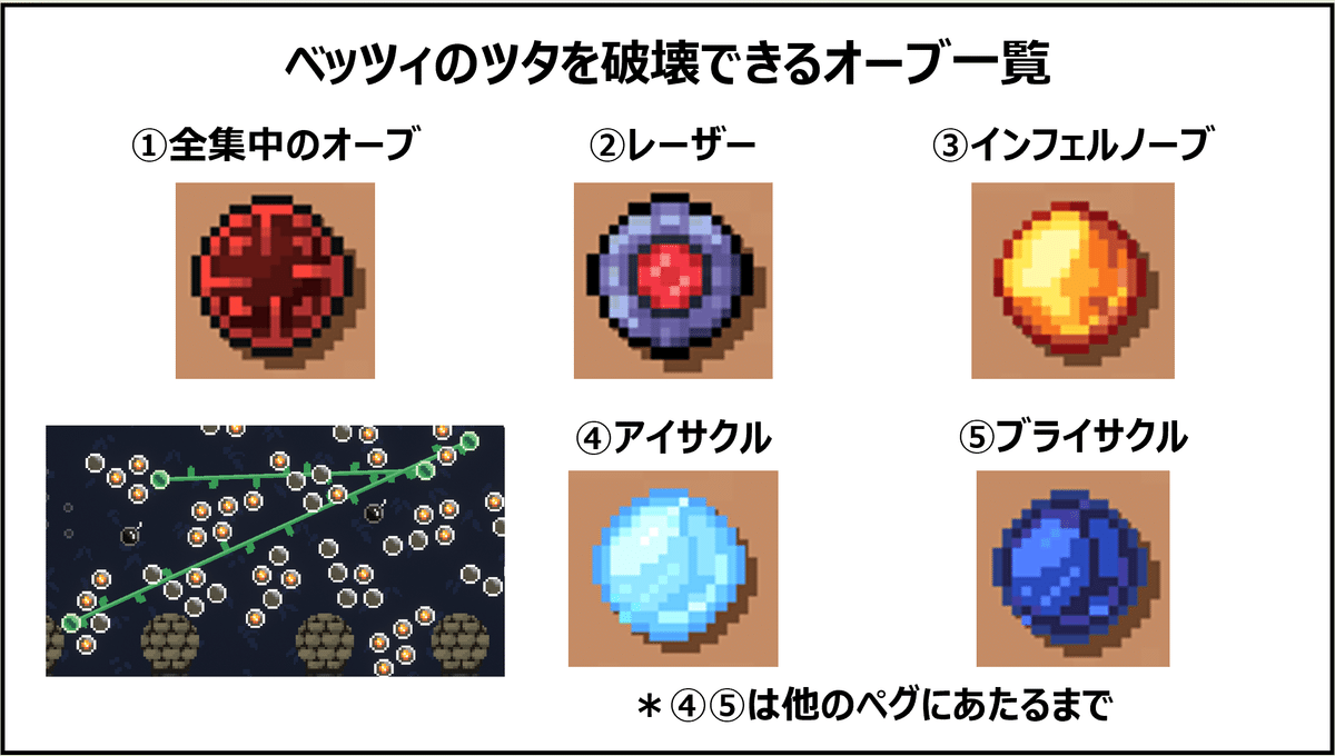 Peglin クルーシボール20 攻略のコツ ペグリン編｜Hex