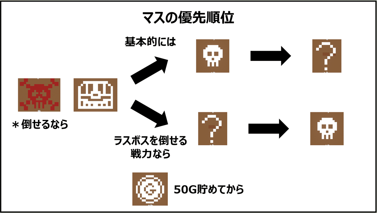 Peglin クルーシボール20 攻略のコツ ペグリン編｜Hex