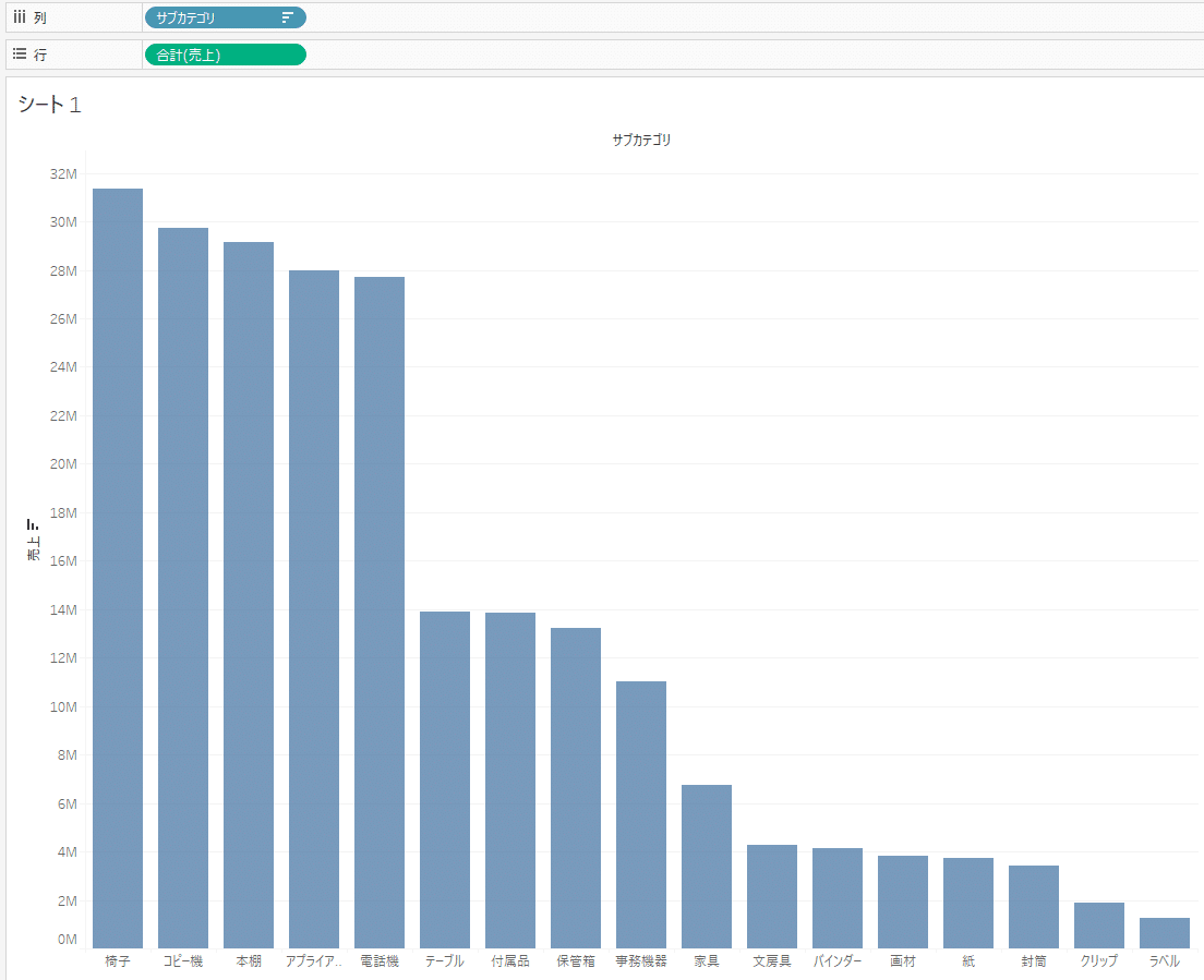 【Tableau】DATA Saber 備忘録 - Ord2（前半）｜やまりん