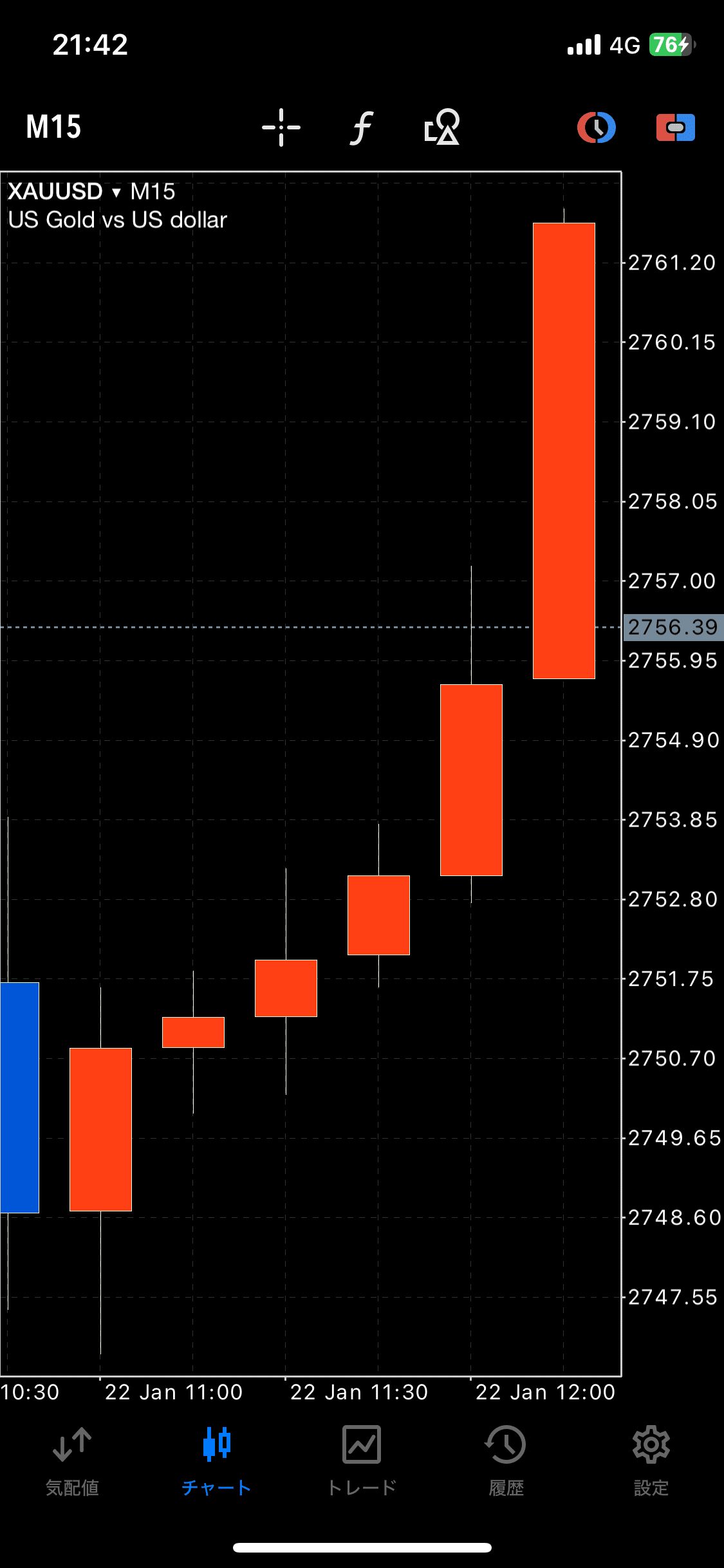 【FX】本日のゴールドトレード：高値ではどのようにエントリーする？｜captain009fx@技術派FXトレーダー