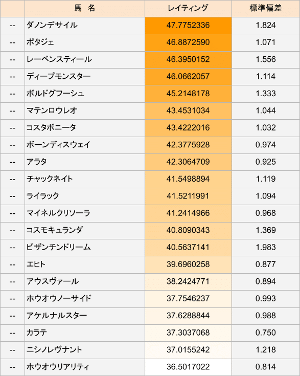 【競馬･統計予測】アメリカJCC･GⅡ（2025）｜VRS18🐴