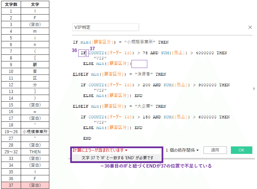 【Tableau計算フィールド】複数のIF文を組み合わせてみよう(Nested IF文)｜GINNY