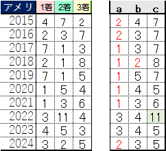 ′25【AJCC(G2)】傾向:展望/狙い｜OZON