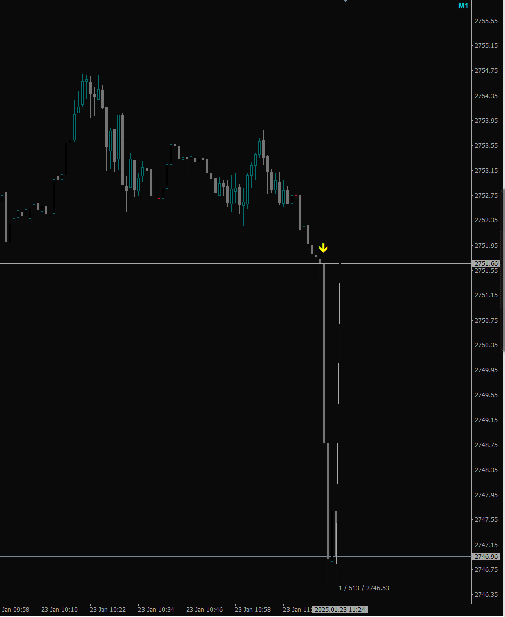 XAUUSD（GOLD）の危険性｜FX・CFDトレーダーRoy（ロイ）