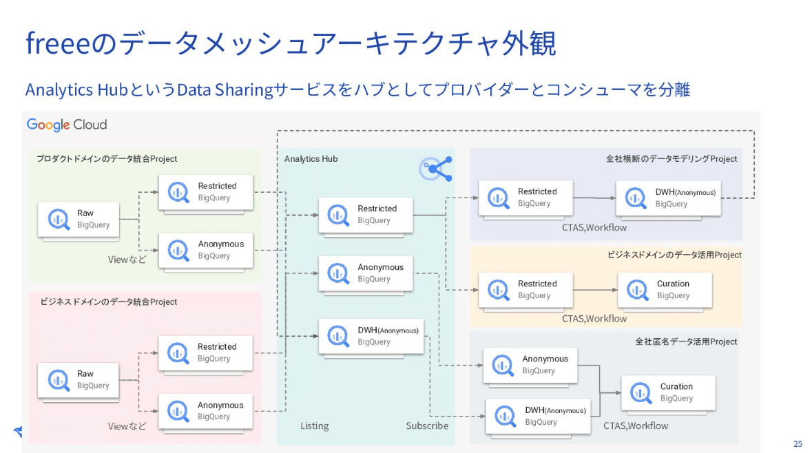 datatech-jp Casual Talks #6 レポート｜よしむら＠データマネジメント担当