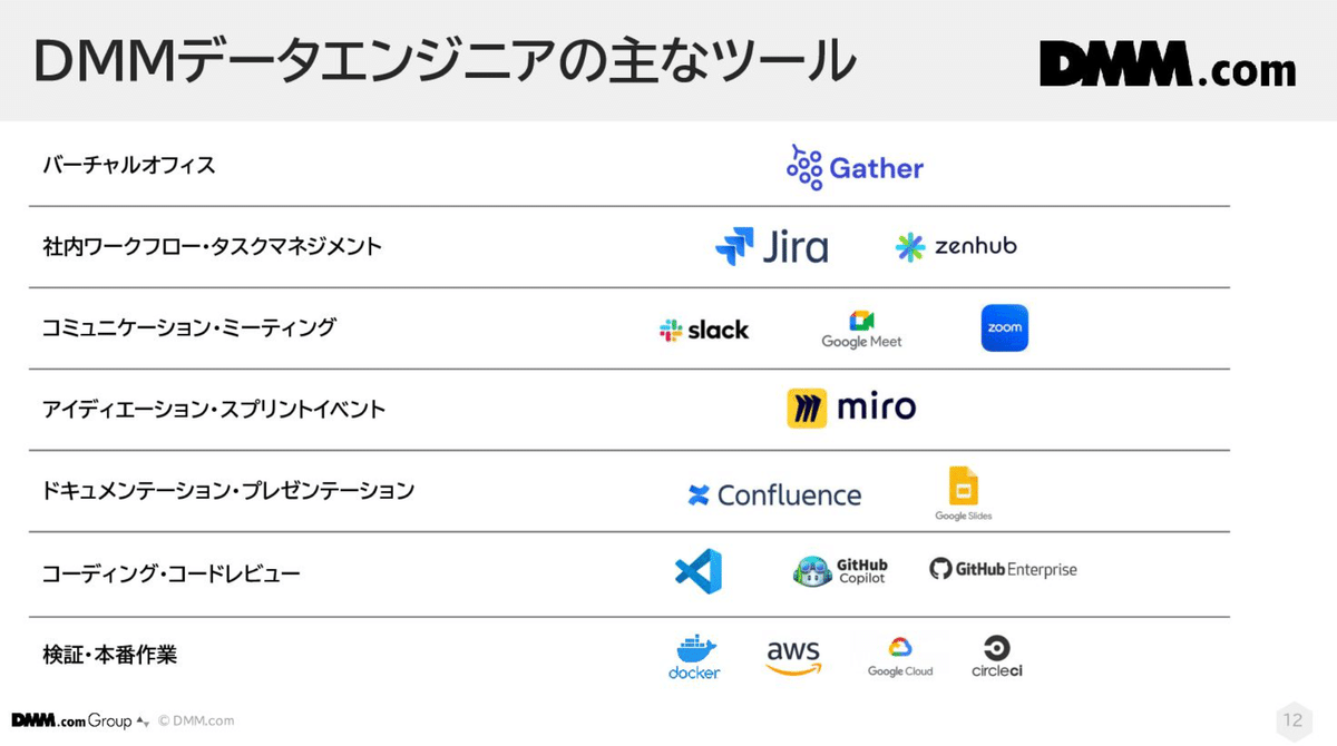 datatech-jp Casual Talks #6 レポート｜よしむら＠データマネジメント担当
