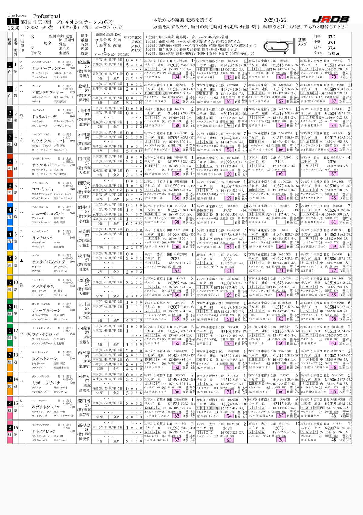 1/25(土)＆AJCC＆プロキオンSの早刷り枠確定新聞をご覧いただけます｜JRDB 競馬アラカルト