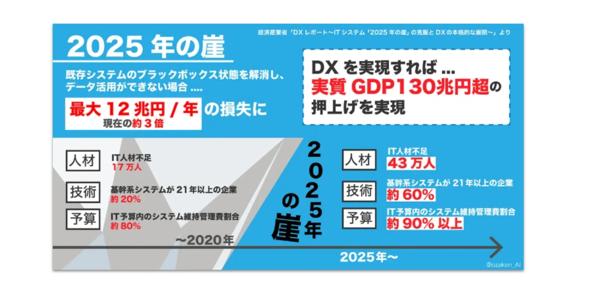 AIエージェントが企業の情報システム部門へもたらすインパクト【Part 1】｜向井 拓真 / DXER