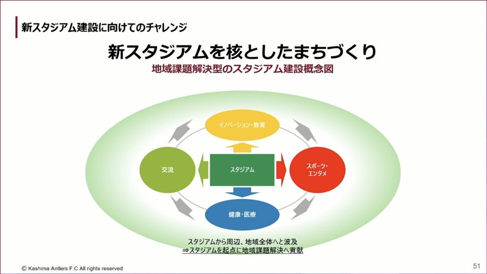 スポンサービジネスからの脱却！ 鹿島アントラーズが実践する新しいスポーツビジネスの形とは？―ad:tech tokyo 2024参加レポート（4）｜Moloco Japan