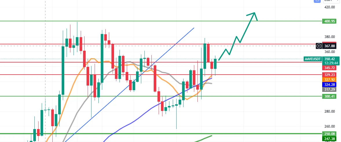 AAVE/USDT トレード案内｜Crypto Genba Neko（クリプト現場猫）