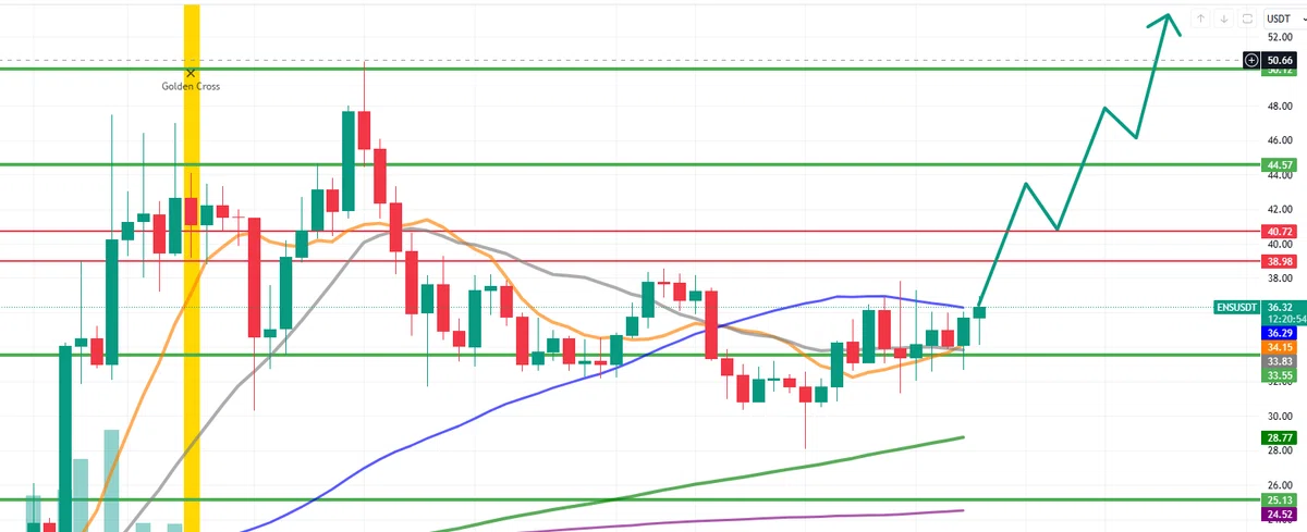 ENS/USDT トレード案内｜Crypto Genba Neko（クリプト現場猫）