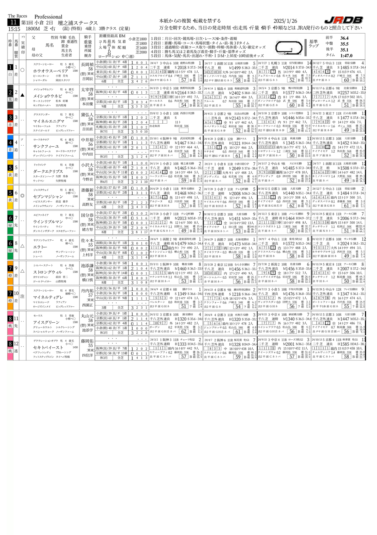 1/26(日)の早刷り枠確定新聞をご覧いただけます｜JRDB 競馬アラカルト