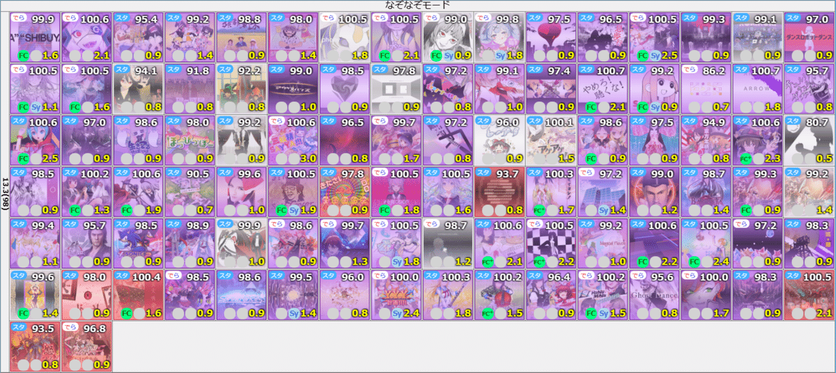 maimai でらっくすPRiSM 個人的Lv13.3（98譜面）まとめ【音ゲー#7】｜250/にひゃくごじゅう