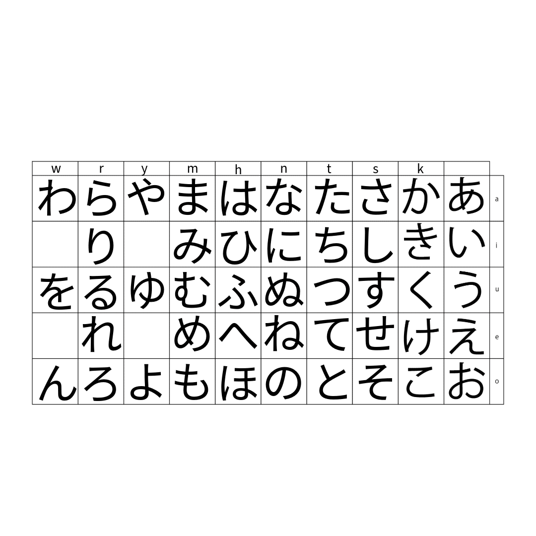 Is Japanese really just 50 sounds? - For Japanese Beginners Vol.3｜WeLearn Community