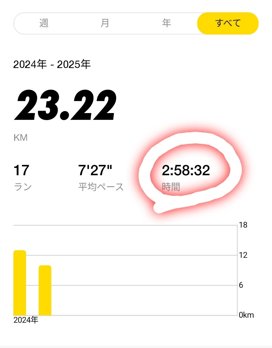 2km達成！｜yurina