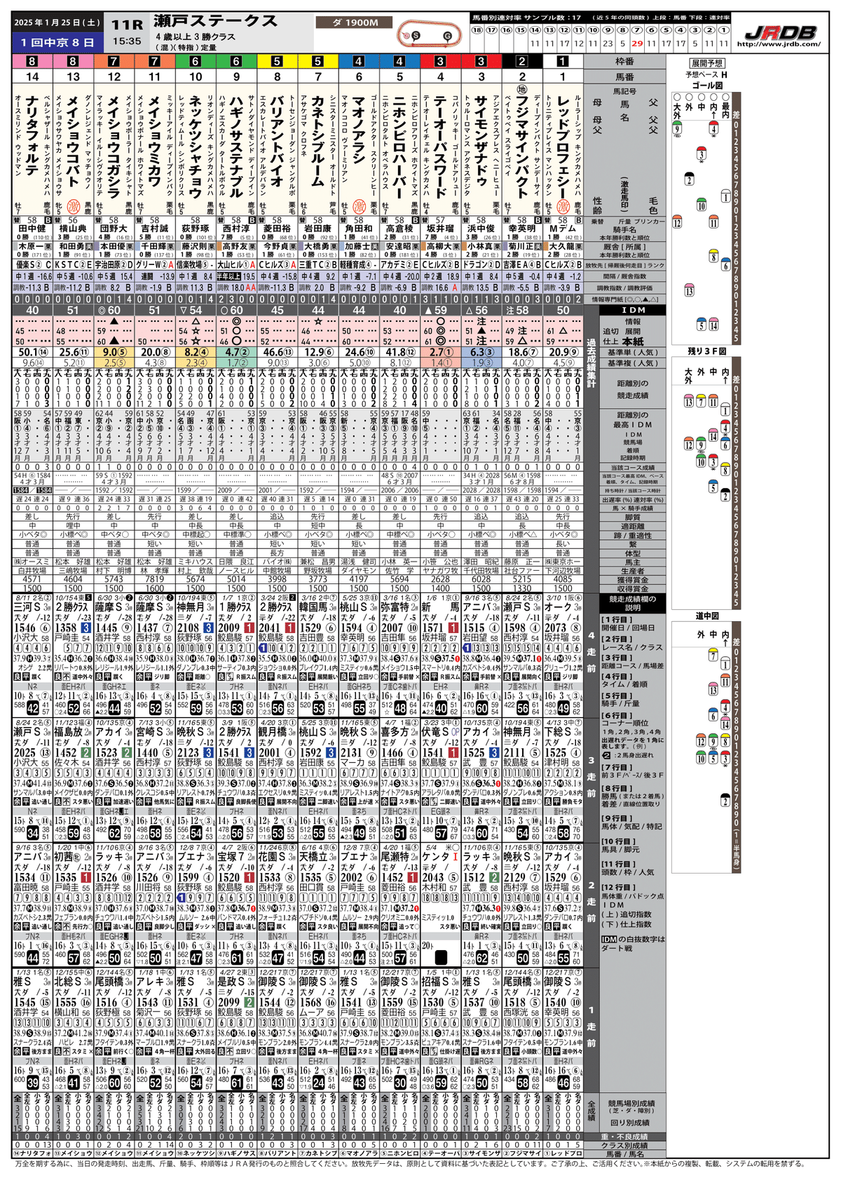 1/25（土）中京11R 瀬戸S 赤木の予想｜JRDB 競馬アラカルト