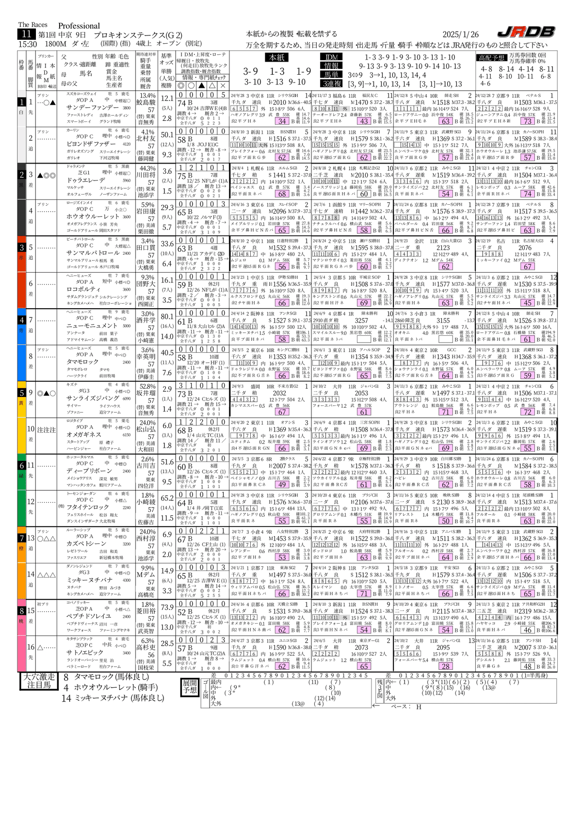 1/26（日）分の「パドック新聞」をご覧いただけます ｜JRDB 競馬アラカルト