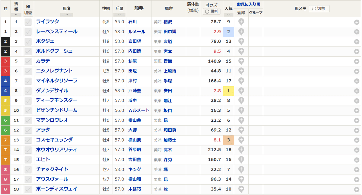 1/26 中山11R AJCC🌟買い増し！お買い得予想🎯｜買い馬し[競馬予想]