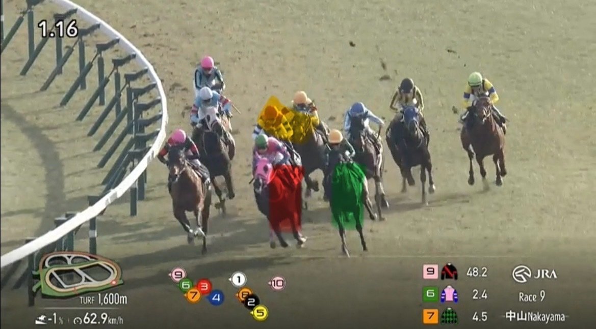 1月 26日（日）G2 AJCC+G2 プロキオンS+平場レース ｜匠競馬【能力ファクター】