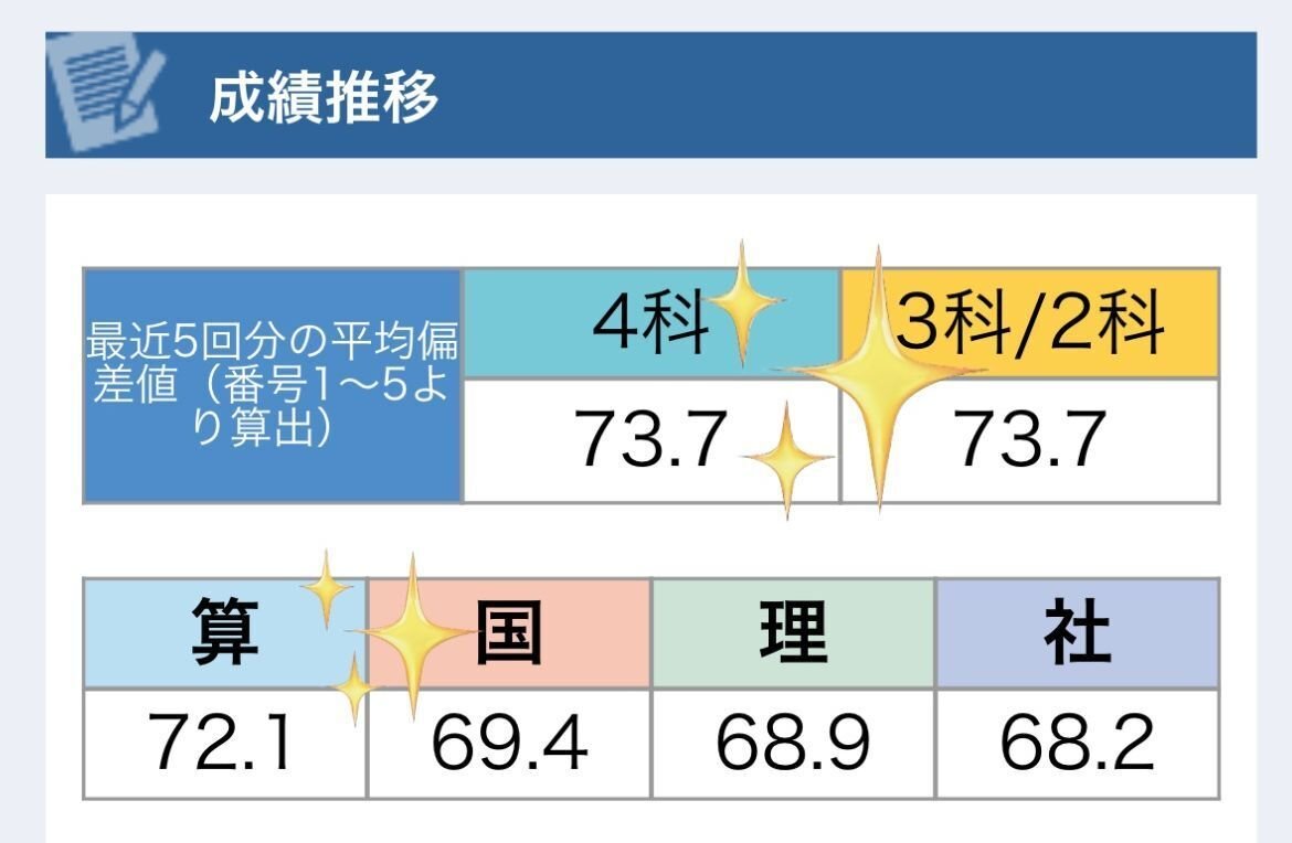 小5の娘が2025年 渋谷幕張中入試問題を解いてみた！【サピックスα1 中学受験の記録】｜ちぇぶパパ