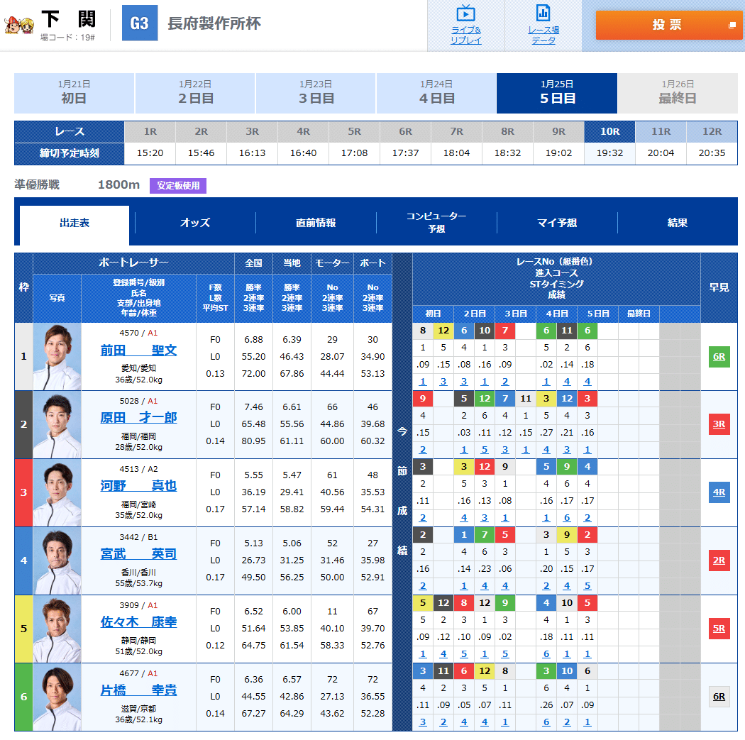 下関10R 準優勝戦 締切19:32｜79