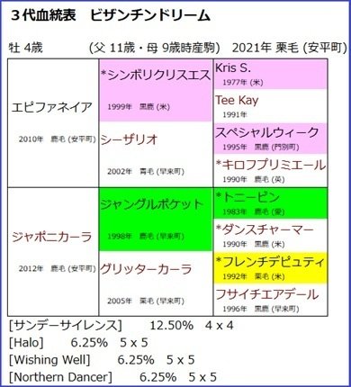 【2025 アメリカJCC（G2）】～予想篇｜Haya