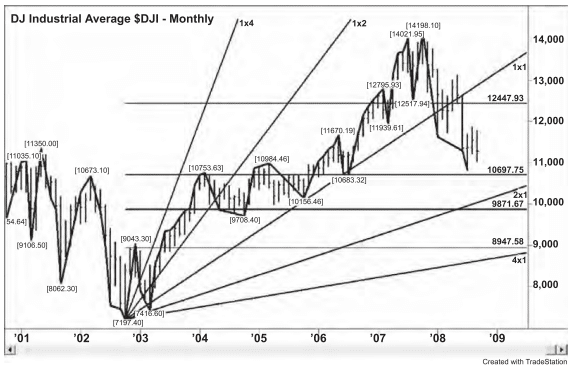「Pattern, Price and Time: Using Gann Theory in Technical Analysis」を読む｜ケメコ