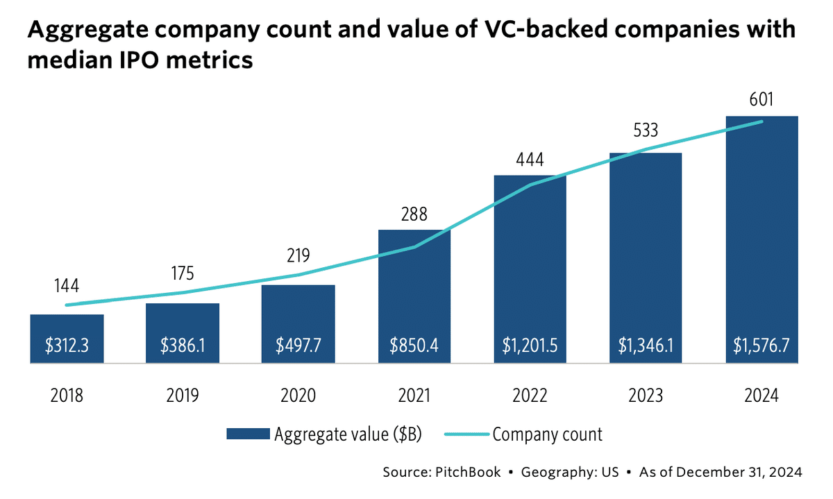 2025年IPO市場の復調はあるのか？｜SecondWave