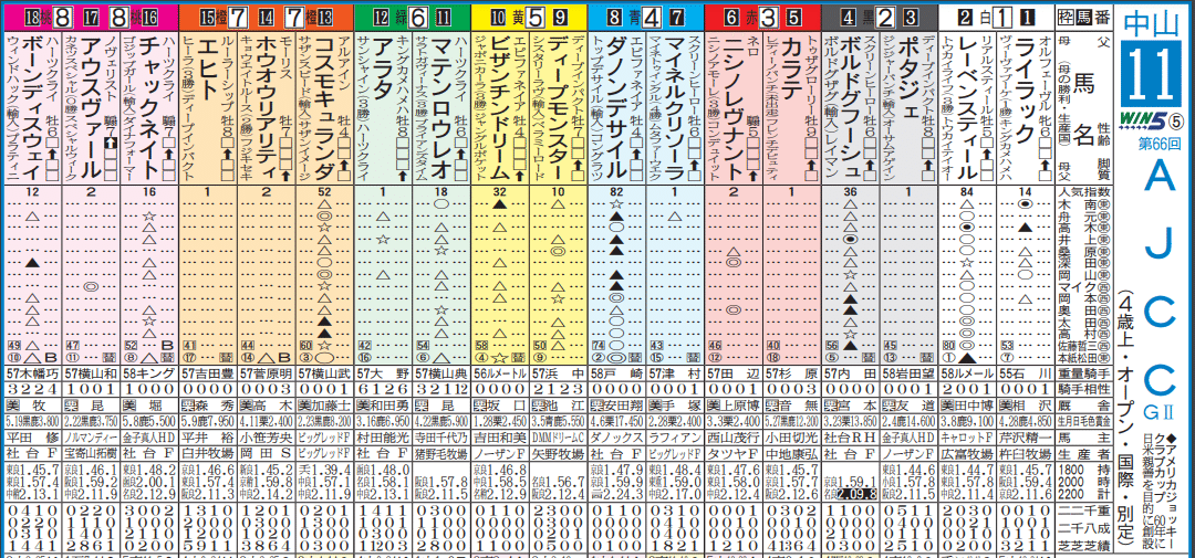 1/26（日）JRA中央競馬 コンピ平均指数＆予想＜1回中京9日目・1回小倉2日目 プロキオンS（GⅡ）・AJCC（GⅡ）・壇ノ浦S等＞【WIN5キャリーオーバー開催！ 対象全Rで簡潔に ...
