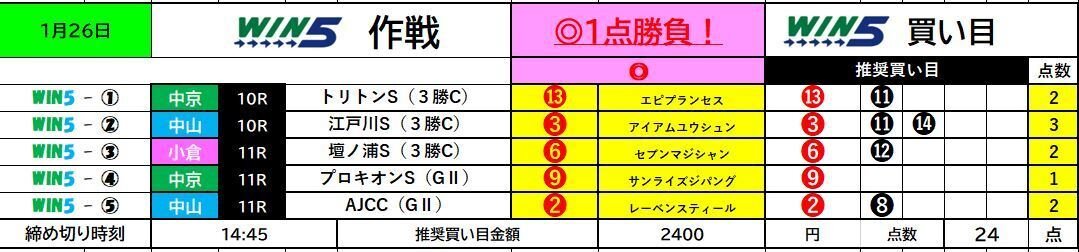 1/26（日）JRA中央競馬 コンピ平均指数＆予想＜1回中京9日目・1回小倉2日目 プロキオンS（GⅡ）・AJCC（GⅡ）・壇ノ浦S等＞【WIN5キャリーオーバー開催！ 対象全Rで簡潔に ...