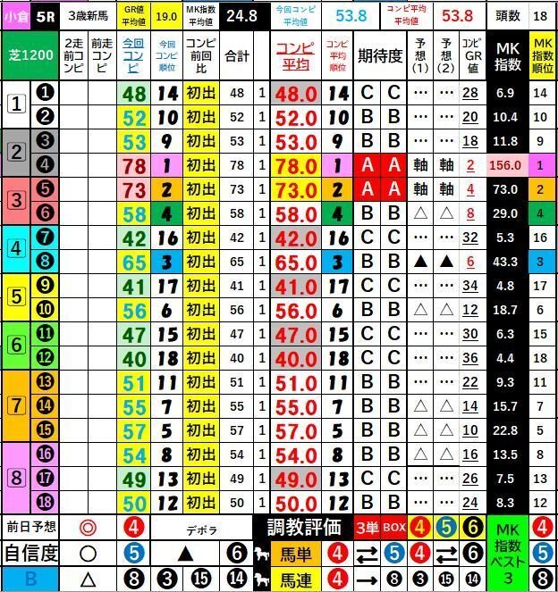1/26（日）JRA中央競馬 コンピ平均指数＆予想＜1回中京9日目・1回小倉2日目 プロキオンS（GⅡ）・AJCC（GⅡ）・壇ノ浦S等＞【WIN5キャリーオーバー開催！ 対象全Rで簡潔に ...