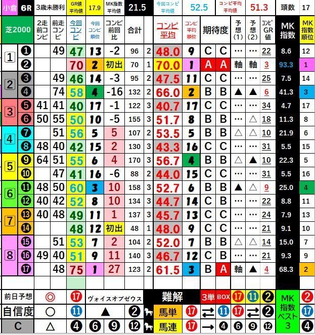 1/26（日）JRA中央競馬 コンピ平均指数＆予想＜1回中京9日目・1回小倉2日目 プロキオンS（GⅡ）・AJCC（GⅡ）・壇ノ浦S等＞【WIN5キャリーオーバー開催！ 対象全Rで簡潔に ...