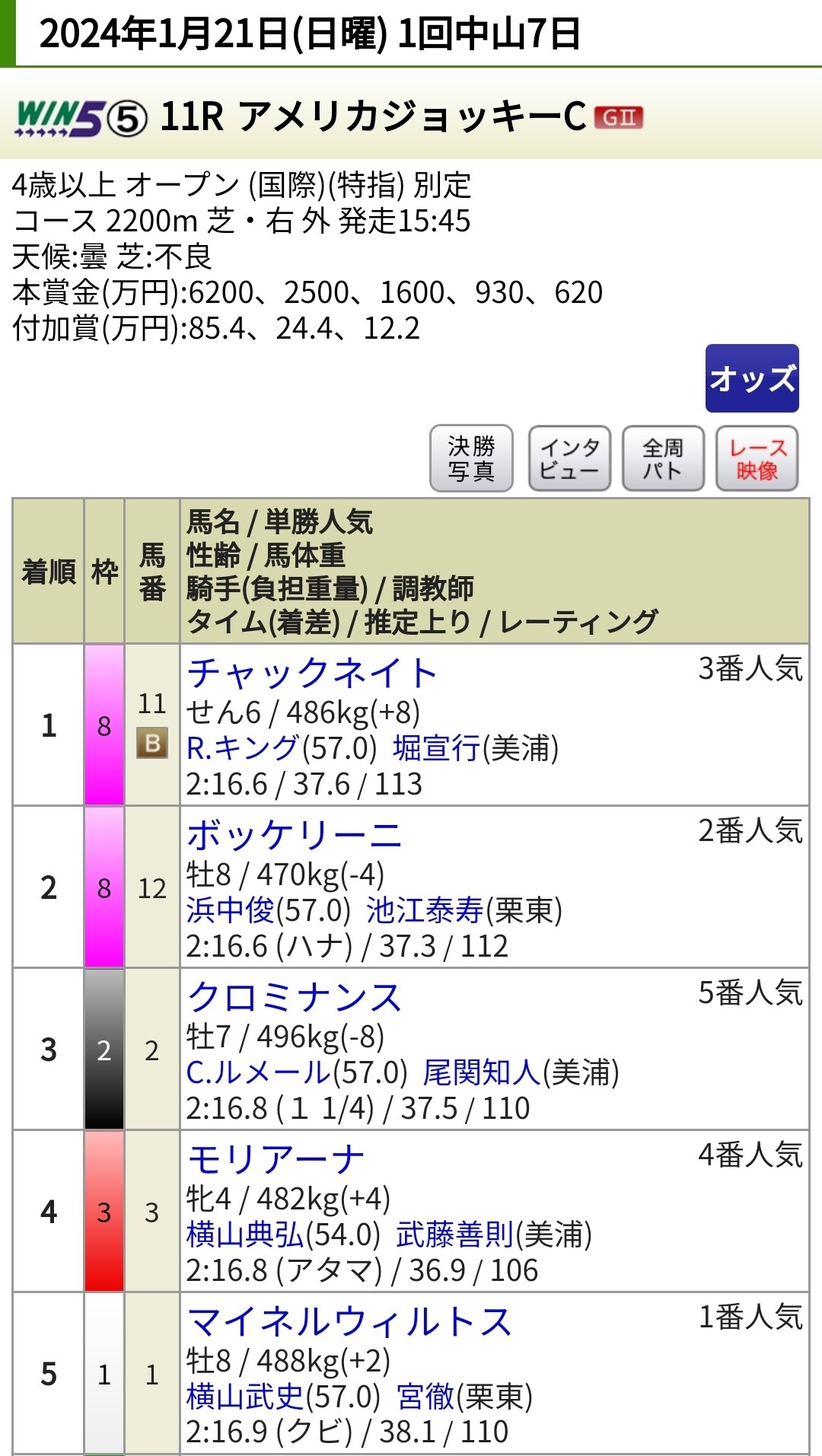 1/26🐴中山・AJCC G2 昨年は2着のボッケリーニ🎯 今年も狙いはタフ馬場巧者で 😁👍｜ピラステ(趣味で明るく楽しい思い出作りするイケオジ)