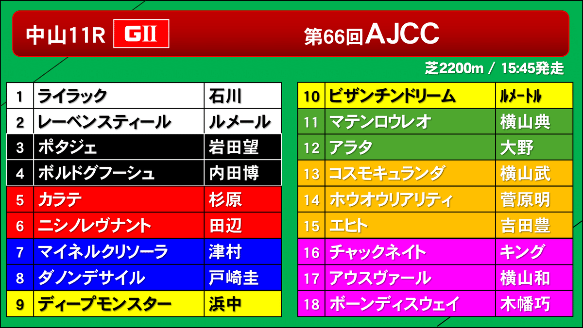 【競馬】1月26日・AJCC｜Yシャツ