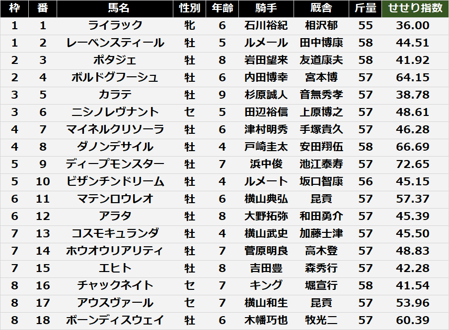 1/26(日) 買いたい馬｜せせり WIN5&指数予想