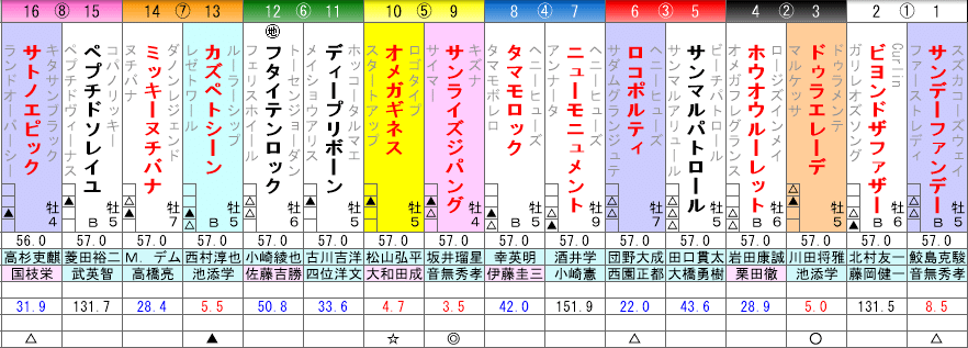 2025年 第2回無料重賞予想【AJCC】｜Nanami