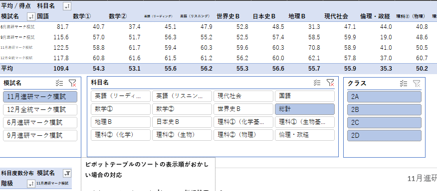 D07_【無料配布】模試の自己採点を3分で見える化！Excelダッシュボードの活用術｜シンパクト和先生